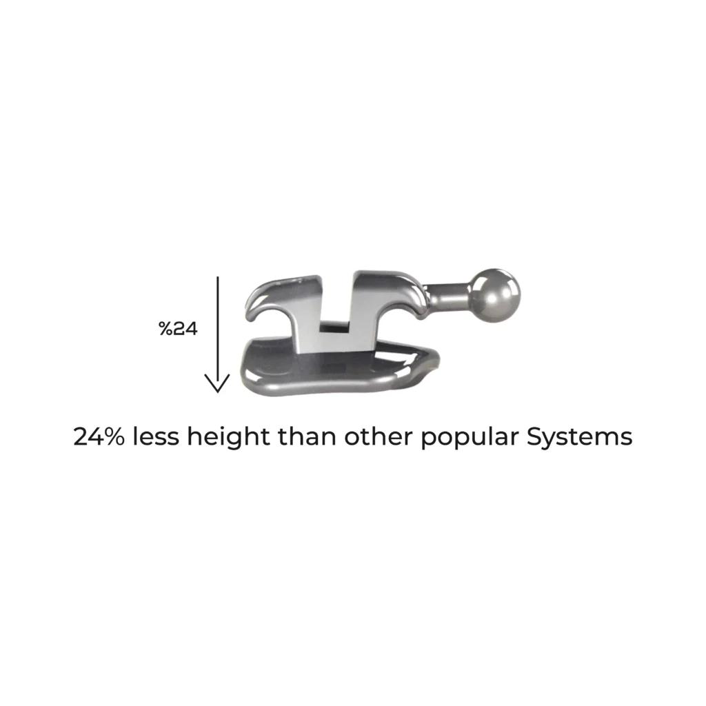 Pro-Angle Metal Bracket System – American Angle Ortho